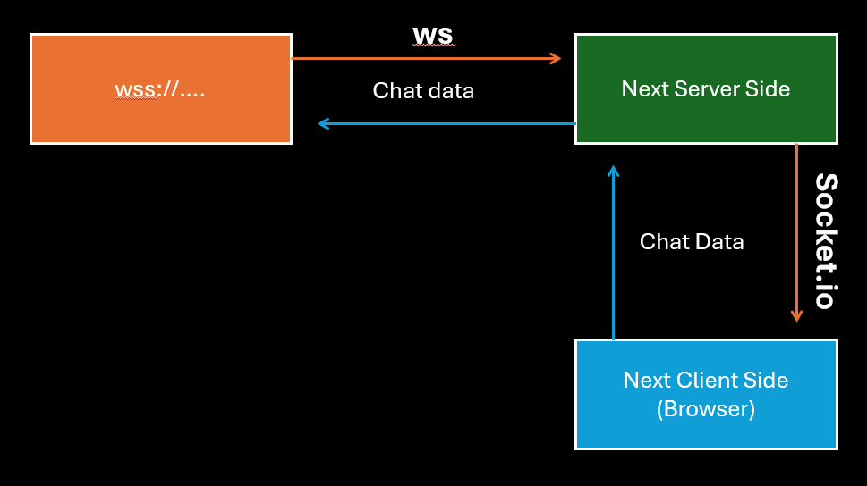 Nextjs Error Ws Does Not Work In The Browser Browser Clients Must Use The Native Websocket