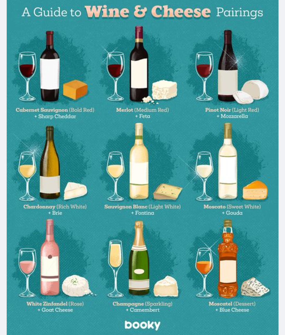 Wine Cheese Pairings Life is short so enjoy it Medium