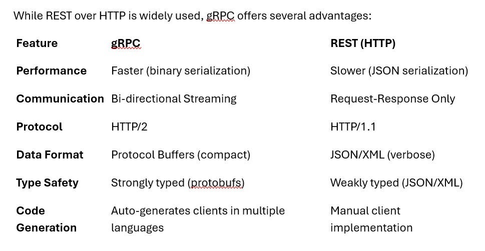 Leveraging gRPC in Java with Spring Boot: A Practical Guide | by ...