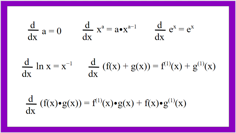 Hyperconcise Math E1: Derivatives | by Coleopteran | Medium