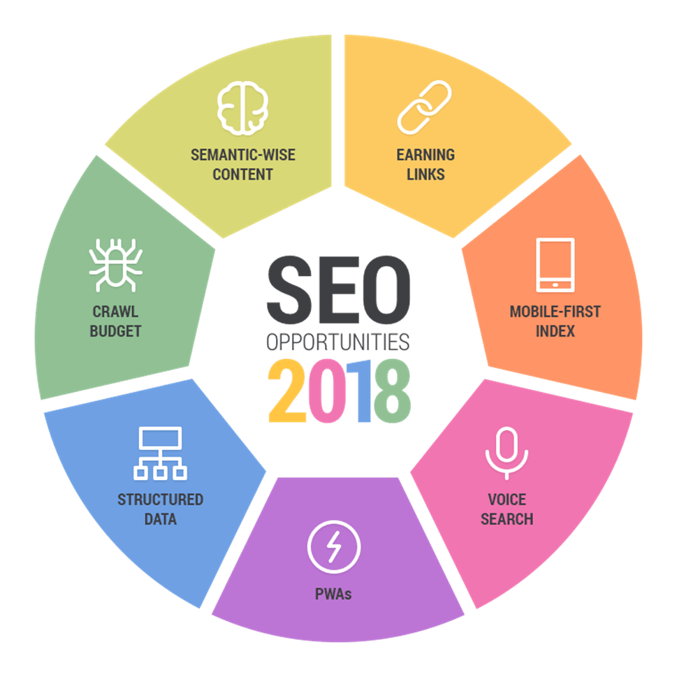 Best Search Engine Optimization Company in India | by KBIHM Consulting ...