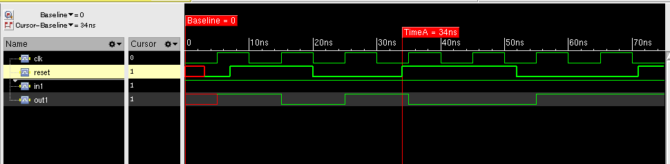 Zero Delay Simulations. Introduction | by Rajesh Shashi Kumar | Medium