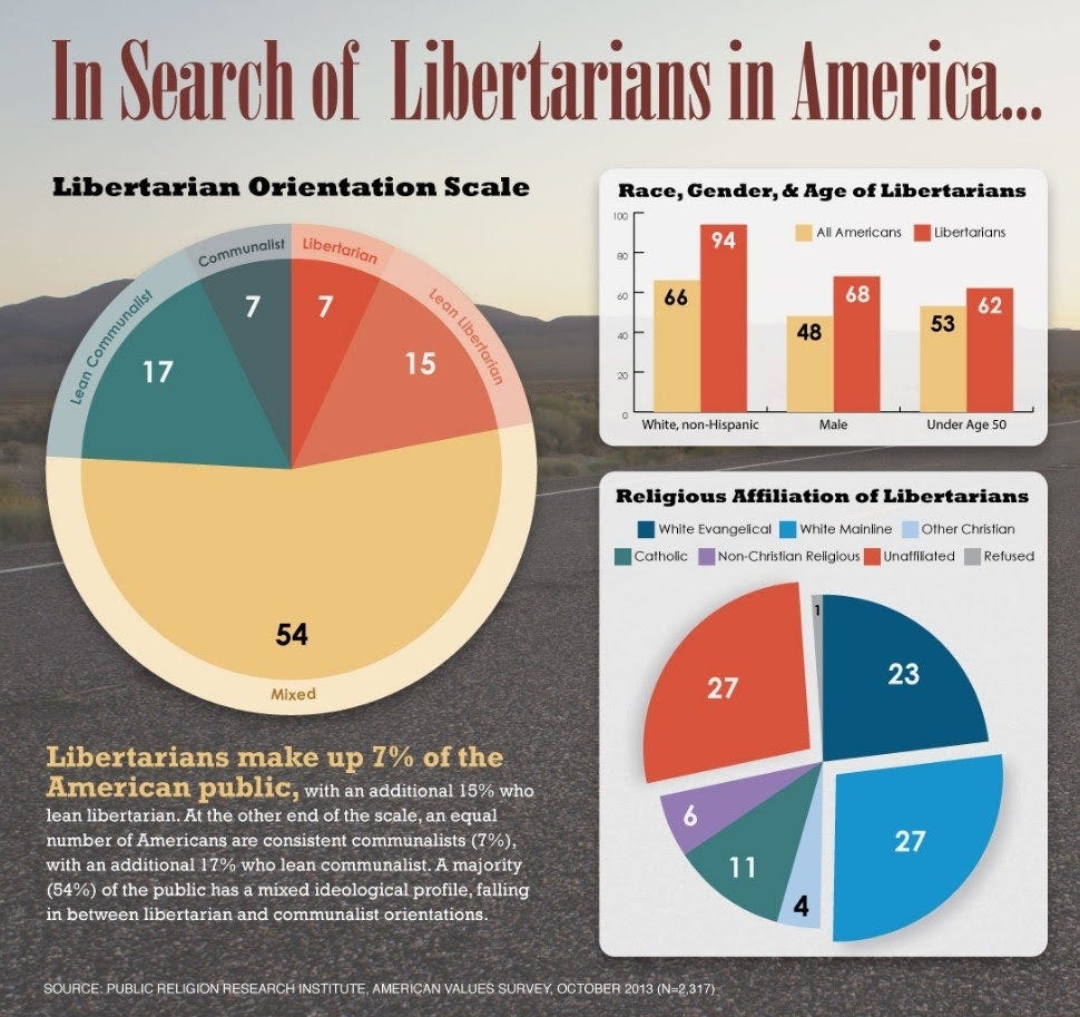 Libertarianism’s lack of Justice. Libertarianism is facing a crisis. As ...