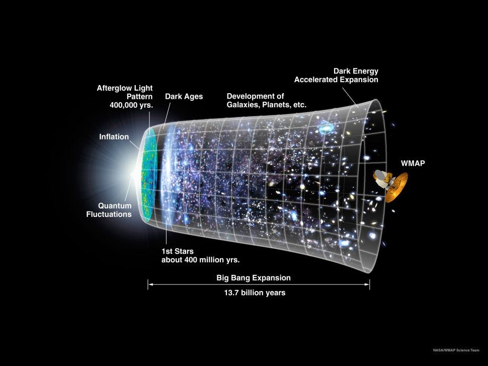 What triggered the big bang ? | by golibrary co | Medium