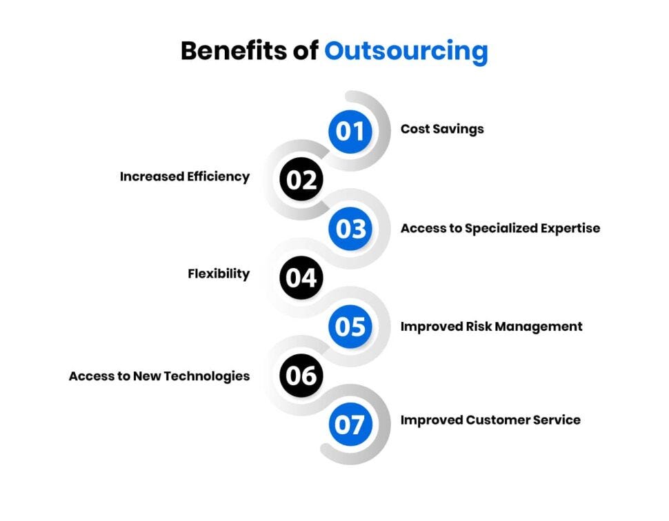 What is IT Outsourcing? Benefits, Model Pricing, Pros & Cons | by ...