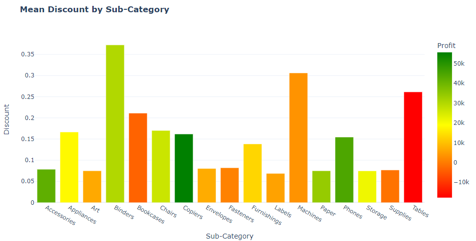 Python Project. How to build graphs and visualization… | by ...