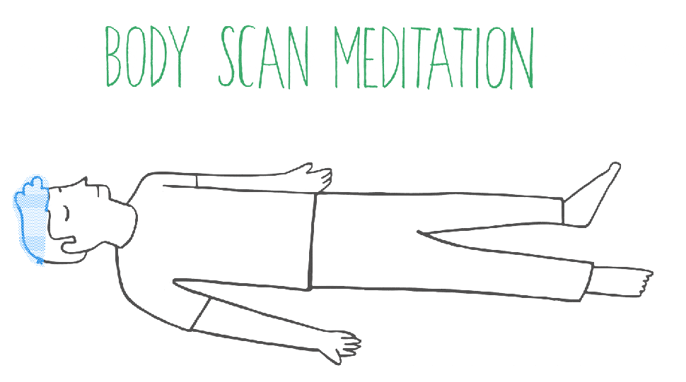 My feelings about the body scan meditation and walking | by caporz ...