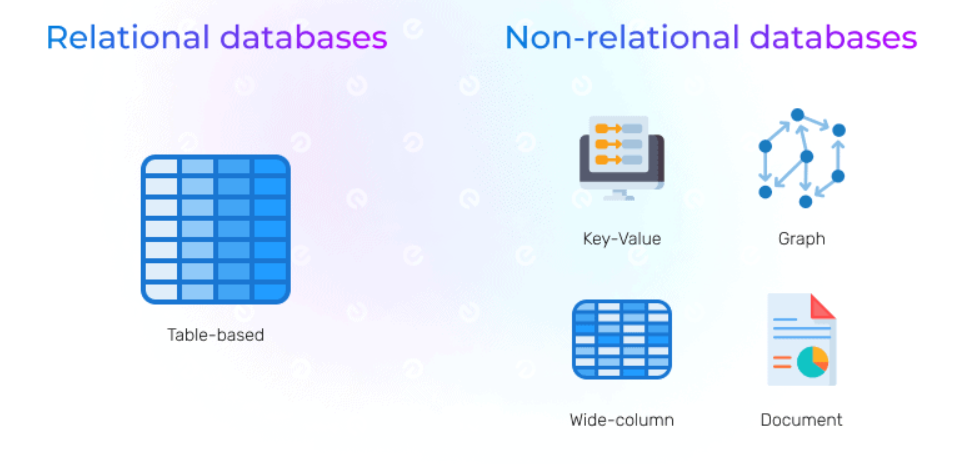 RDB vs NoSQL | by Natalie | Medium