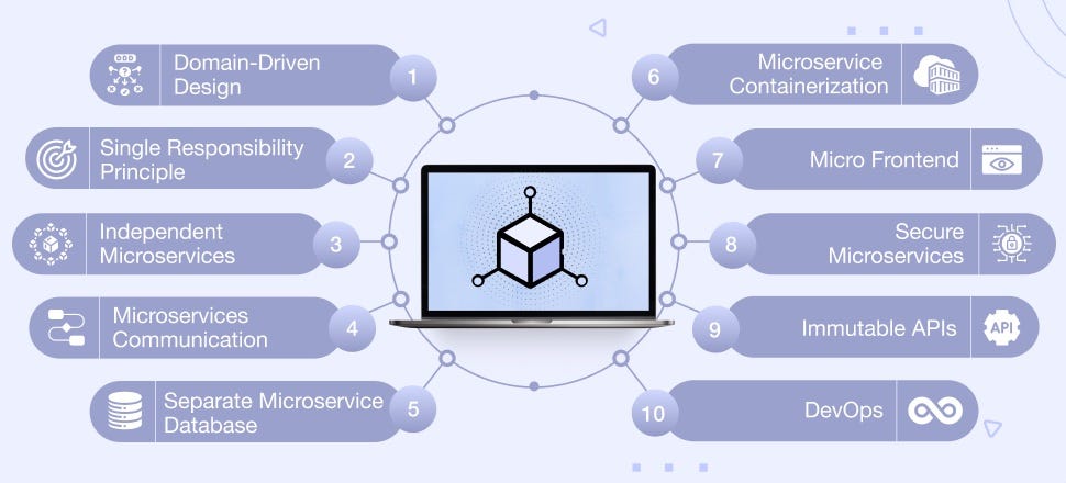 Building Better Microservices: Tips and Tricks for Streamlined ...