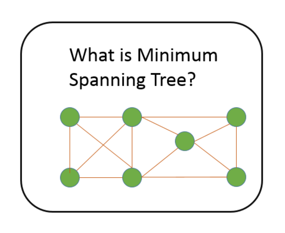 Minimum Spanning Tree Algorithm. Spanning tree | by mahipal Bamaniya ...