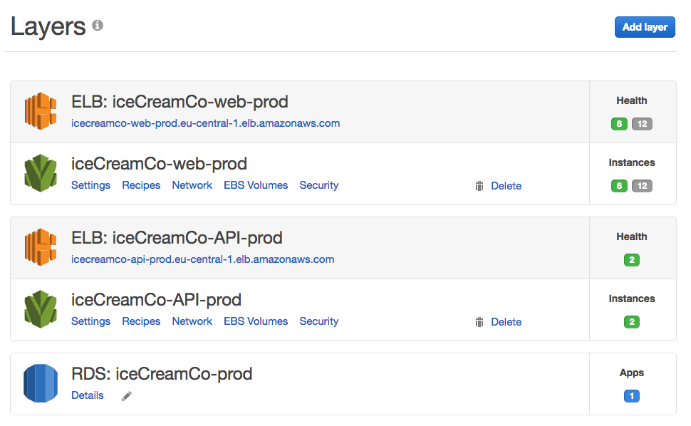 Features of Deploying on AWS OpsWorks | by Ilhan Demirok | Medium