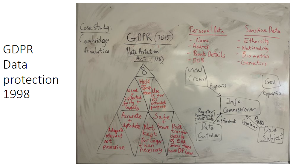 Computer Laws. GDPR and Data Protection Act 1998… | by Icodewithben ...