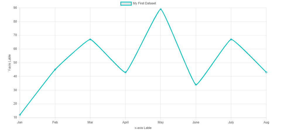 Use ChartJS With NextJS | by Neeraj Kumar | Medium