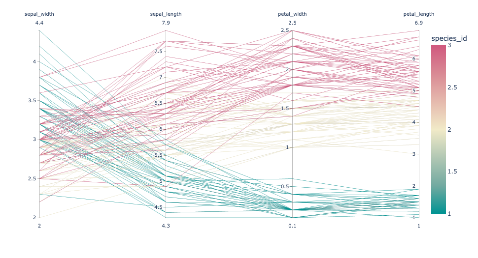 Crash Course in Data — Drawing Insights in Parallel: Understanding ...