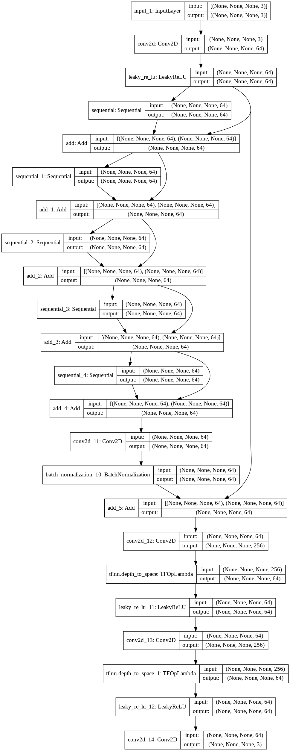 Implementing SRResnet/SRGAN Super-Resolution with Tensorflow | by Sieun ...