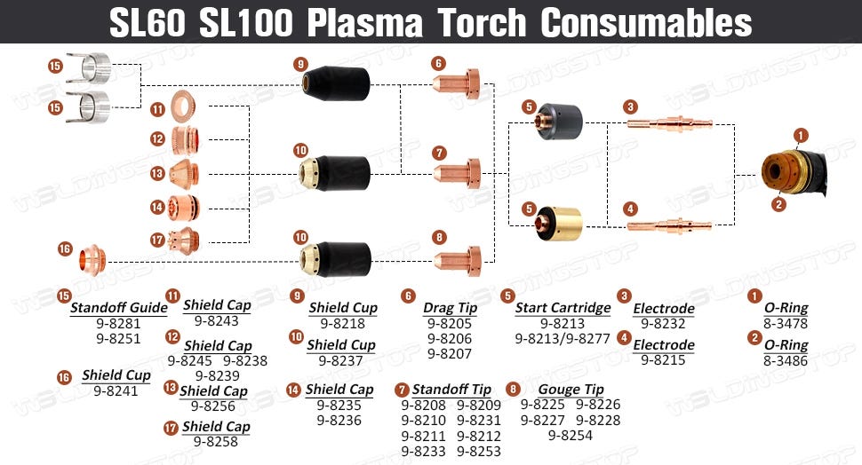 Typical Features and Benefits of Sl60 Plasma Torch In Different ...