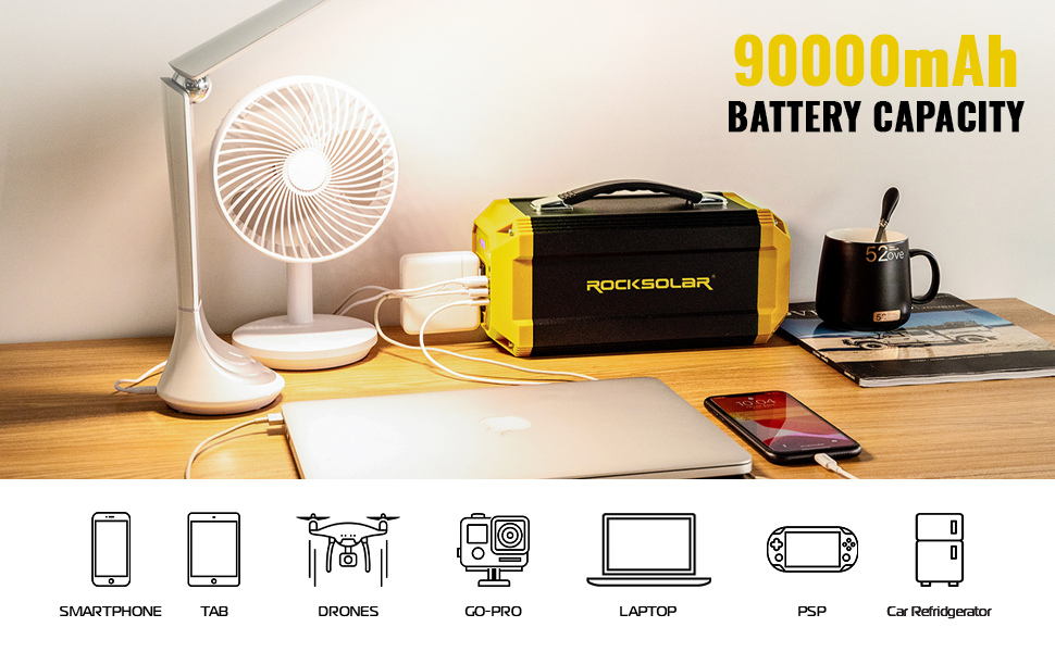 Portable Power Stations: A Game Changer for Remote Work and Travel ...