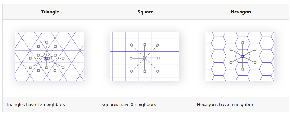 Unlocking Spatial Intelligence with H3: A Practitioner’s Guide to Hexagonal Hierarchical Spatial ...