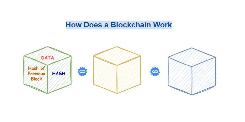 Exploring and Building a Blockchain in .NET | CodeNx