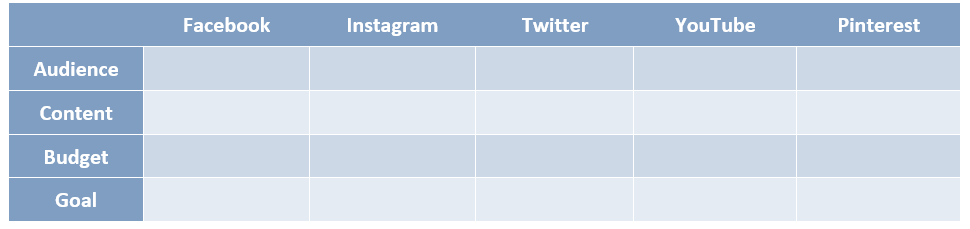 Social Media Matrix — Plan your Marketing Strategy | by 41Financial ...