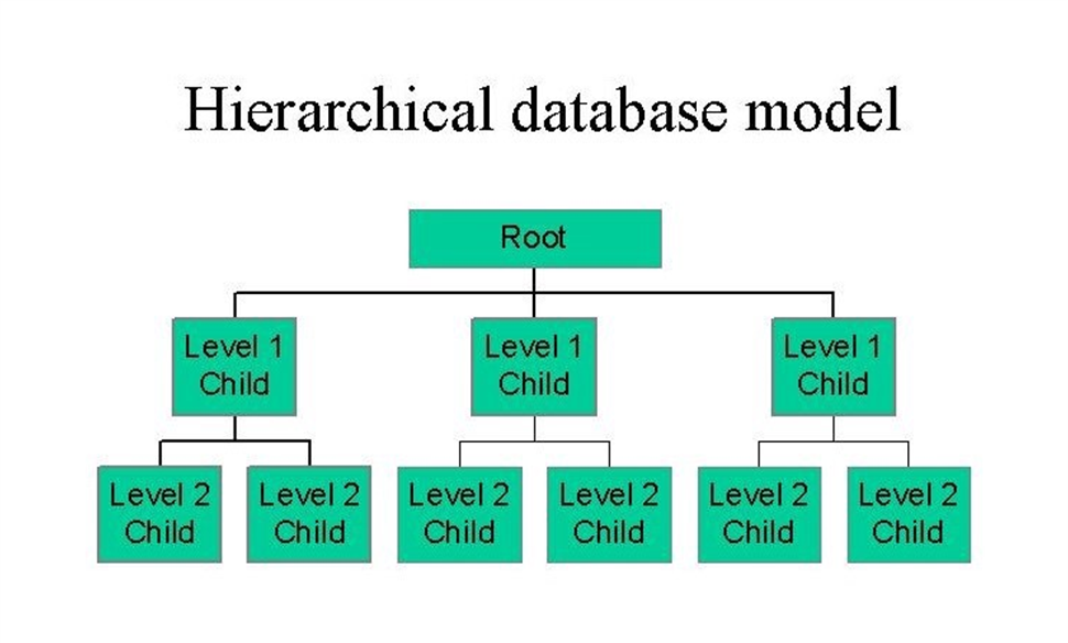 Databases For Web Developer. Introduction | by Ritesh Kadam | Medium