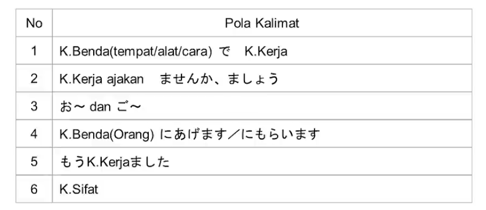Sentence Pattern Part 2. Japanese Series from Foreign Languages… | by ...
