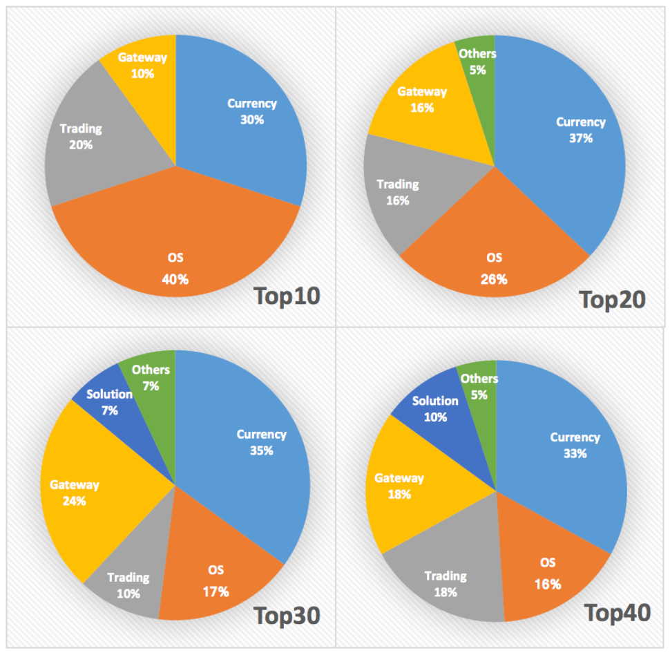 [DarpalRating]Darpal Composite Index: An Index For Tokens of All ...