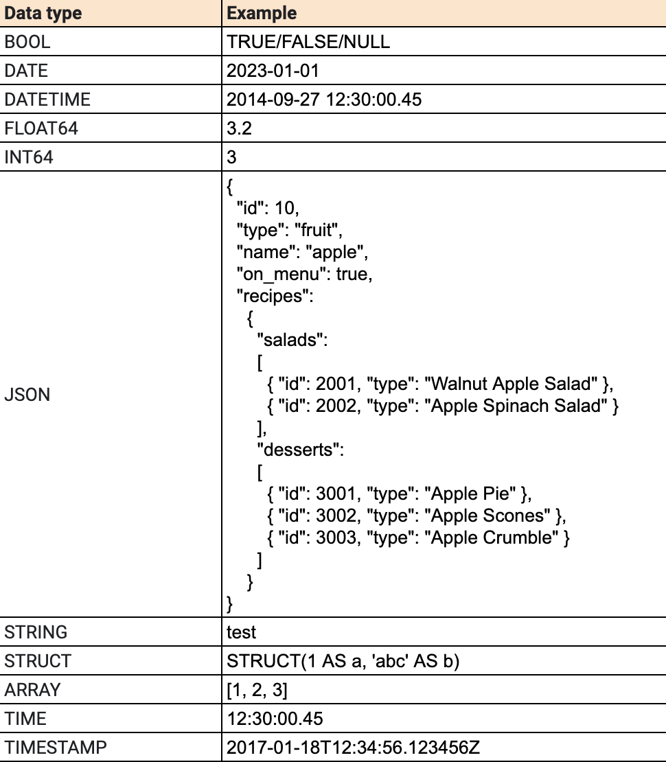 Bidding Farewell to Arrays: Simplifying Data Structures in Google BigQuery | by Julian 👊 Data ...