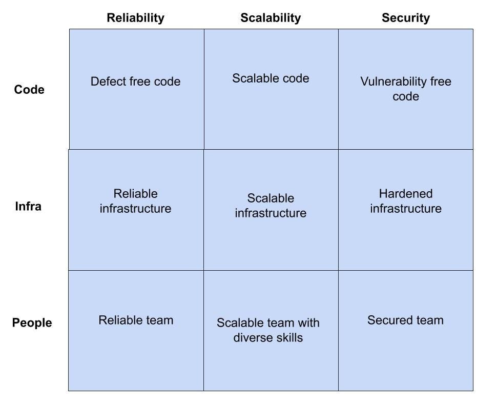 3x3 Principles of DevOps & IT Production Engineering | by Thomas ...