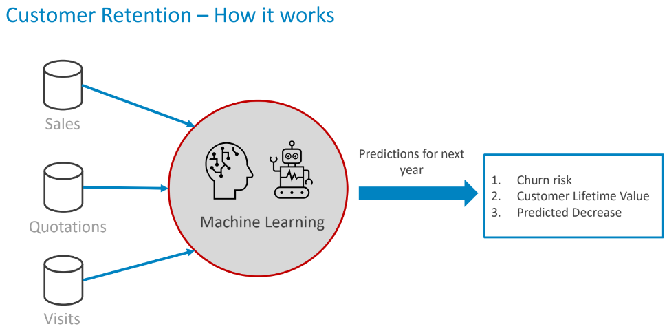 Machine learning in Action: Real examples how it can improve your ...