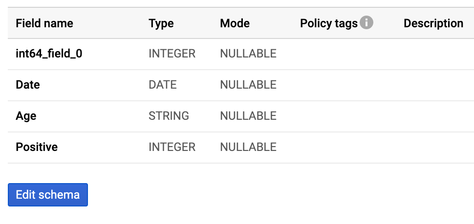 Google GCP BigQuery CSV table encountered too many errors, giving up | by Sylvia Sun | Medium