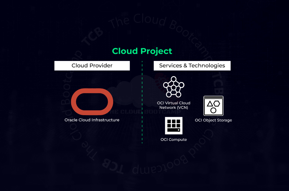 Deployment of a Web Video Backup Application integrated with OCI Python SDK to allow upload of ...