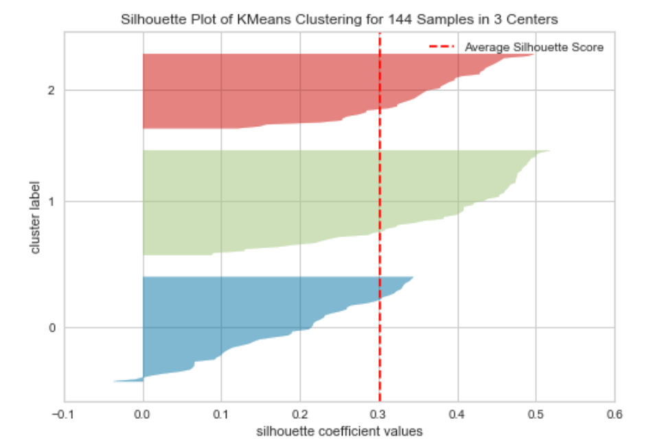 Beginners Guide to the Three Types of Machine Learning | by Rebecca ...