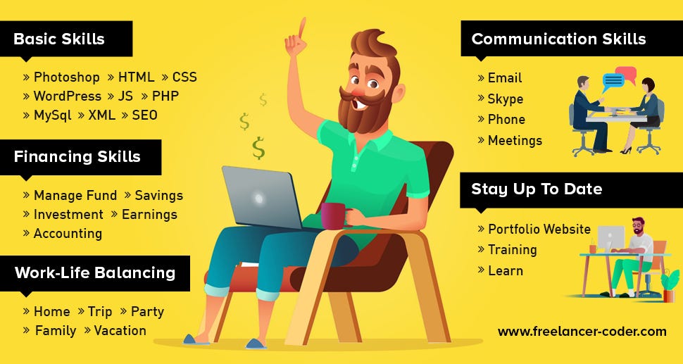All the skills you need to be a successful freelance WordPress developer | by Ashish Ajani | Medium