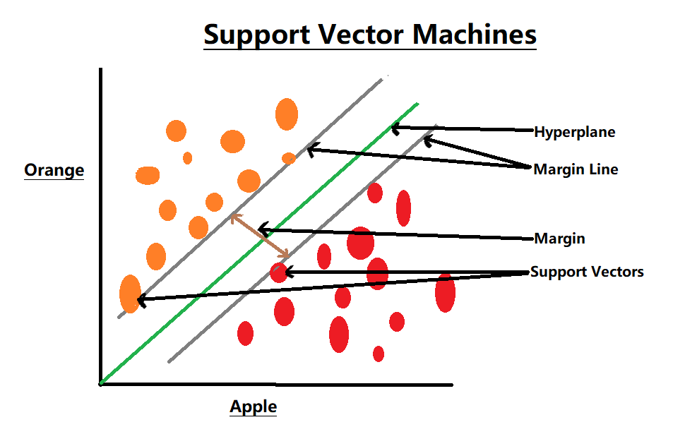 Support Vector Machines: A Deep Dive into Powerful Classification and Regression | by bchirag ...