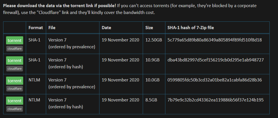 Creating a local version of the Haveibeenpwned password database (with ...