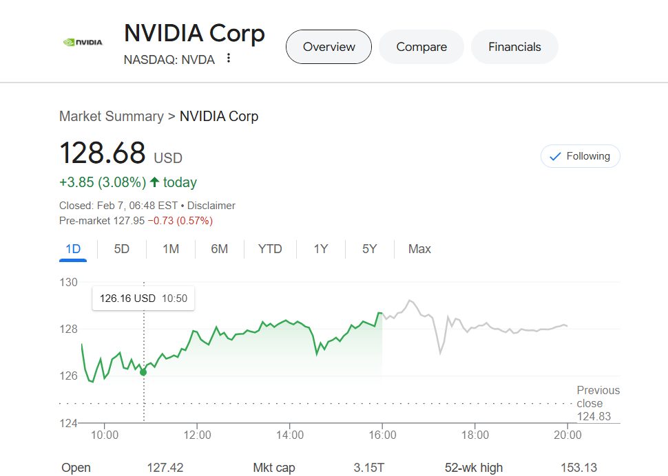 Why Nvidia Could Surge After Its Earnings | Level Up Coding