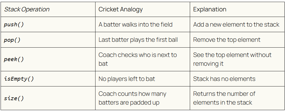 Stacked Like a Pro. What Cricket Taught Me About Coding… | by Shashwat ...