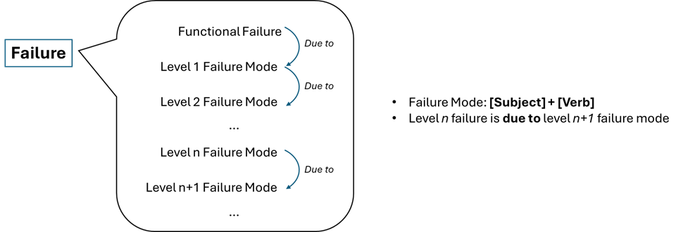 What the F is Going On? (F is for Failure) | by Shao-Peng Chen | Medium