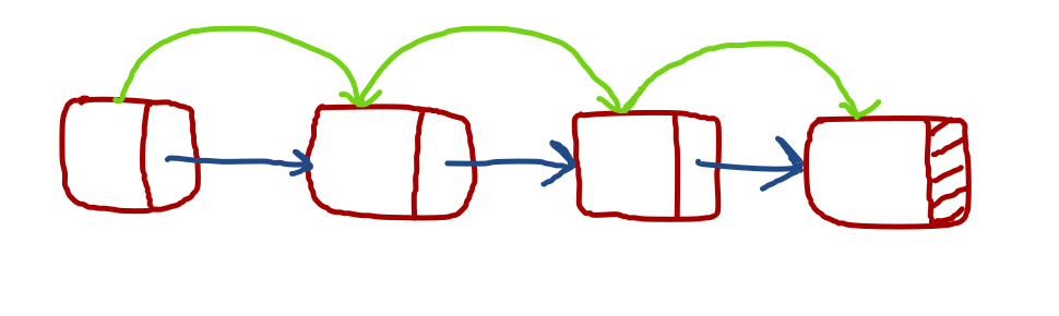 Linked List, Doubly Linked List in GoLang | by Sandeep Sarkar | Dev Genius Linked List, Doubly Linked List in GoLang | by Sandeep Sarkar | Dev Genius