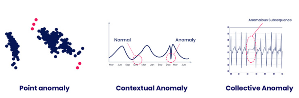 Machine Learning & Anomaly Detection | by Berkay Köseoğlu | Jul, 2025 ...