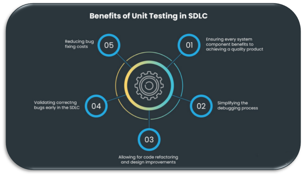 Unit Testing with JUnit: A Beginner’s Guide for Software Developers ...