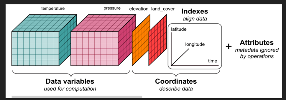 Convert Netcdf Data to Grib Data. Let’s understand approach: | by ... Convert Netcdf Data to Grib Data. Let’s understand approach: | by ...