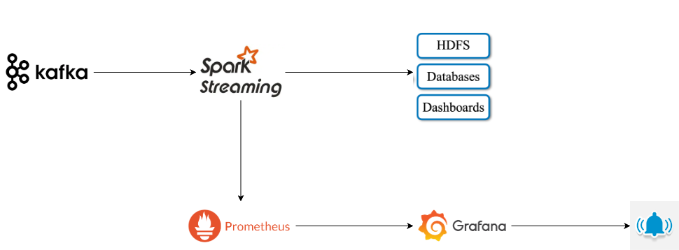 streaming data pipeline with spark kafka and python | Data Engineer Things