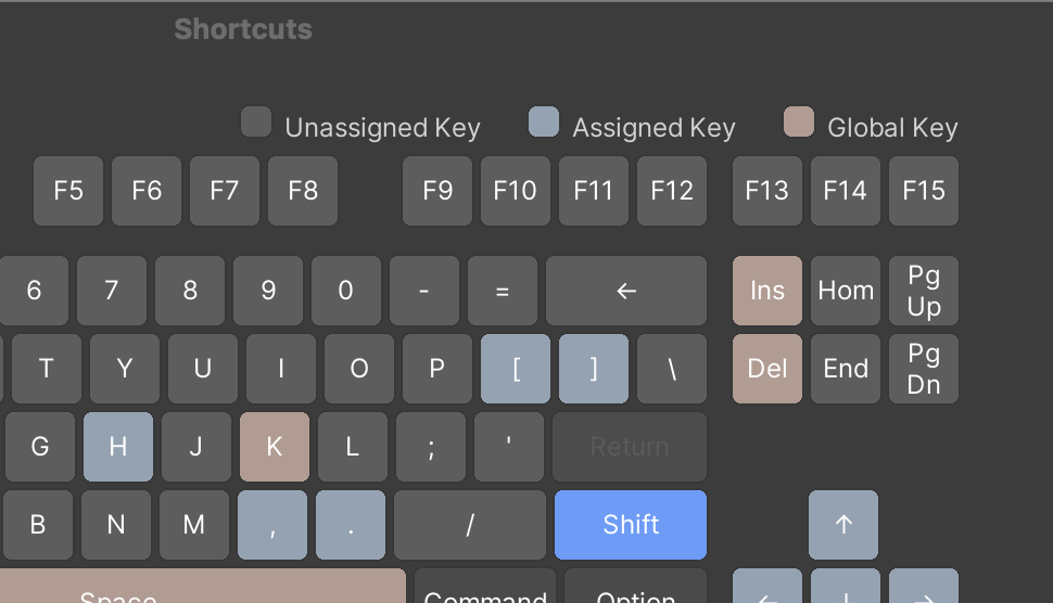 Hidden Shortcuts to Make Level Design Easier in Unity. | by Michel Besnard | Medium