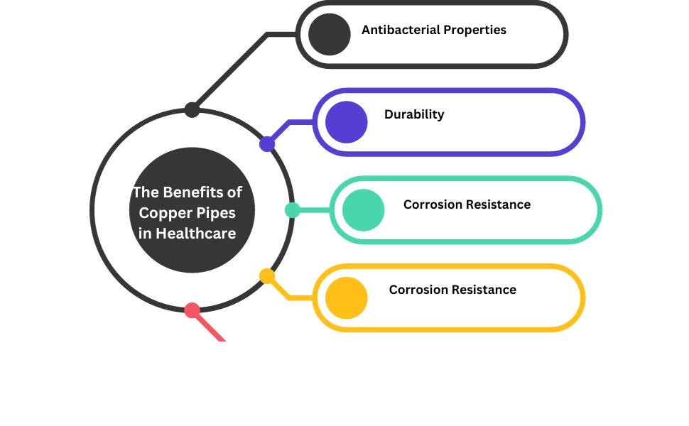 Copper Pipes in Healthcare: Ensuring Patient Safety | by Lianafernandez ...