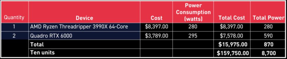 ASIC-Based 8K Encoding can Save Power and Money | by NETINT ...