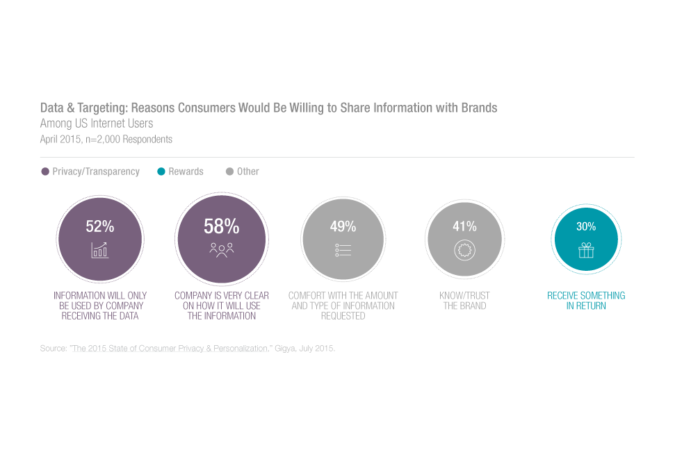 What Spotify can Teach Brands About Targeting | by C.Albe. | Whiteboard ...