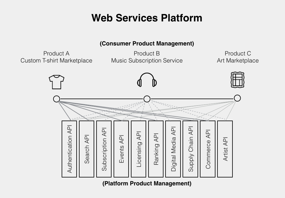 Mastering the Art of Platform Management: Strategies for Success | by ...
