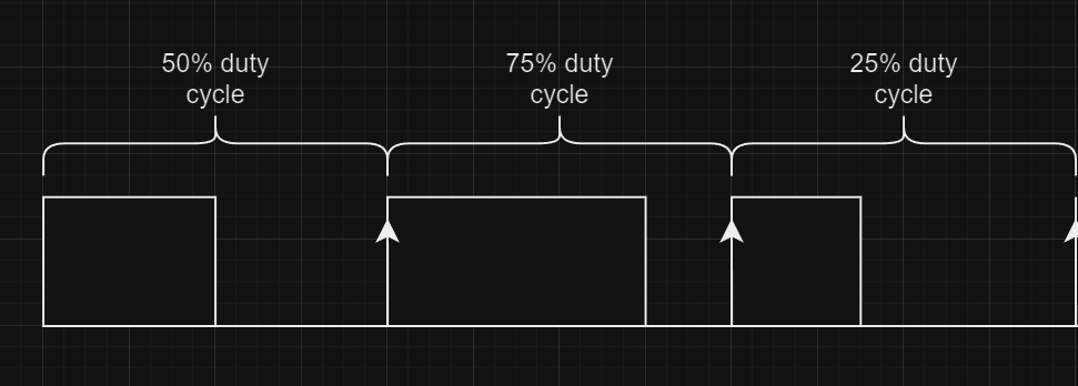 Coding Pulse Width Modulation From Microcontroller Stm32f103c8tx By 1568